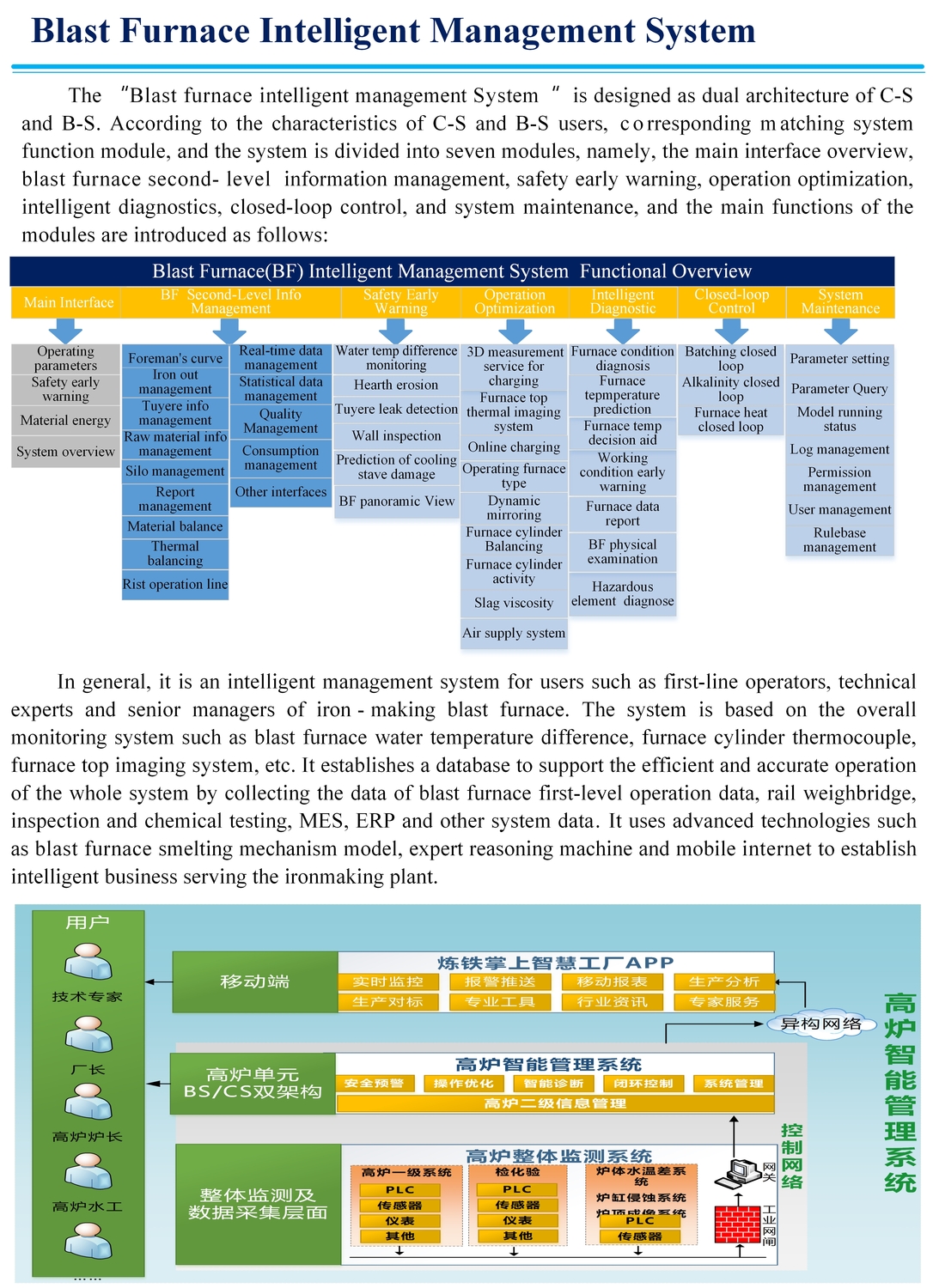Blast Furnace Intelligent Management System - 北京智冶互联科技有限公司