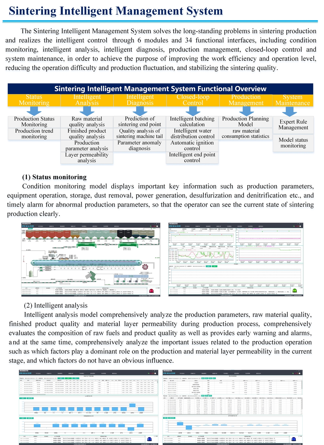 Sintering Intelligent Management System - 北京智冶互联科技有限公司